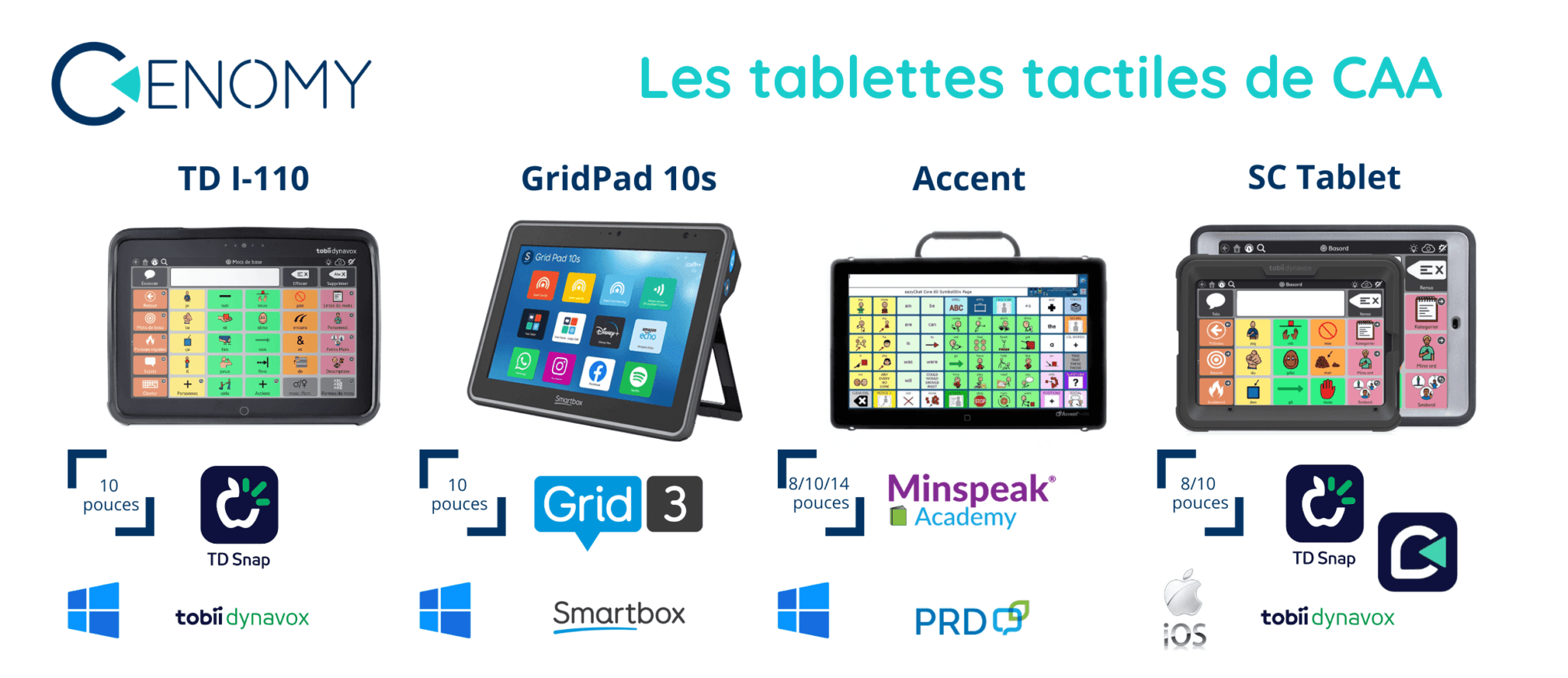 CAA : enjeux de la Communication Alternative Améliorée | Cenomy